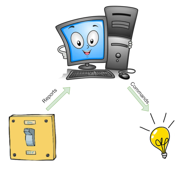 Computer Switch Clipart