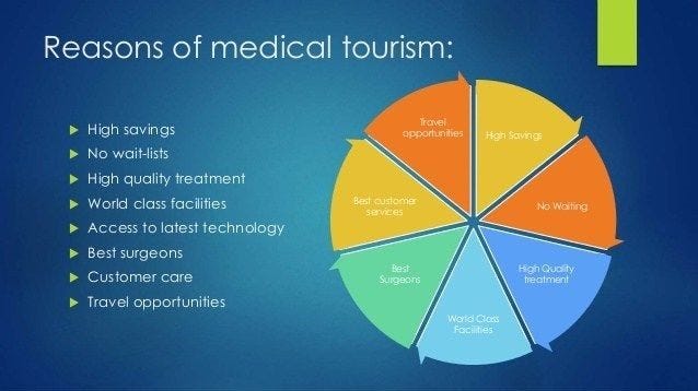 How to choose a Destination for Medical Tourism? | by Santhosh Kumar S ...