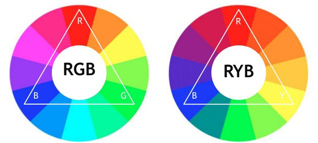 Best Ways to Use the Color Wheel for Website Design | by Janessa Tran ...