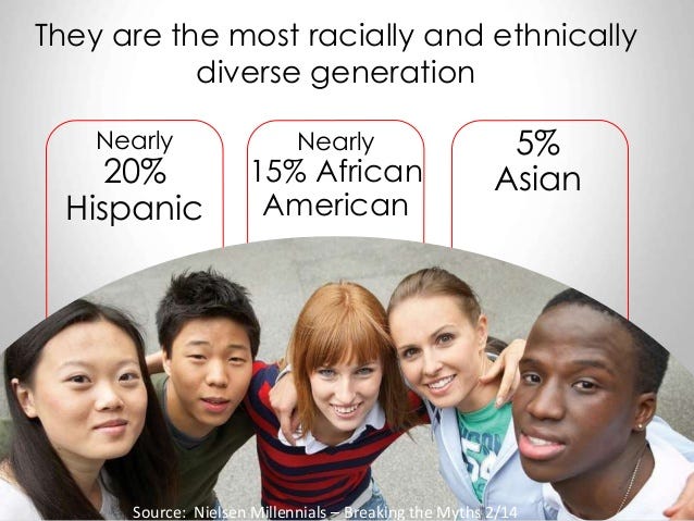 15 Facts About Millennials You Didn’t Know | by Ascanio Pignatelli | Medium