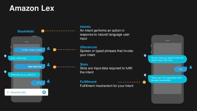 Create ChatBot in 5 minutes with Amazon Lex | by Khushboo pandey | Medium