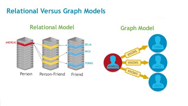 Azure Cosmos DB Part 3— Gremlin API | by Jonathan | Medium