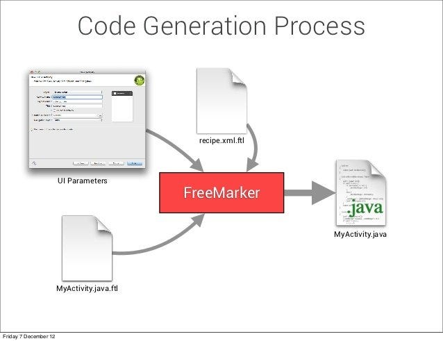Tutorial How To Create Custom Android Code Templates | by Joey Tan ...