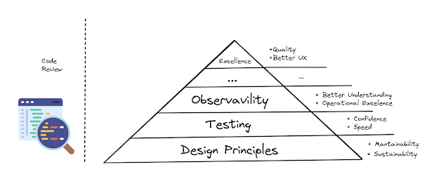 Principles for Code Reviews and Reviewers | by Diego Pacheco | Medium