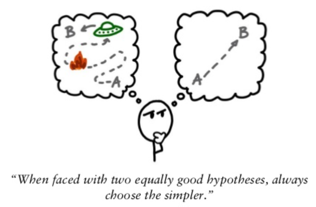 “Striking the Balance: Understanding Underfitting, Overfitting, and ...