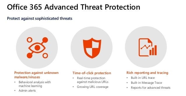 It’s All About (Improving the Admin Experience For Office 365) Advanced ...