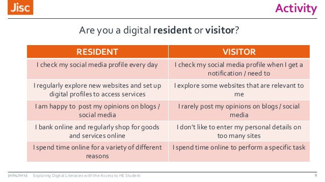 Are you a digital Resident or digital Visitor? | by Noah DeLuga | Medium