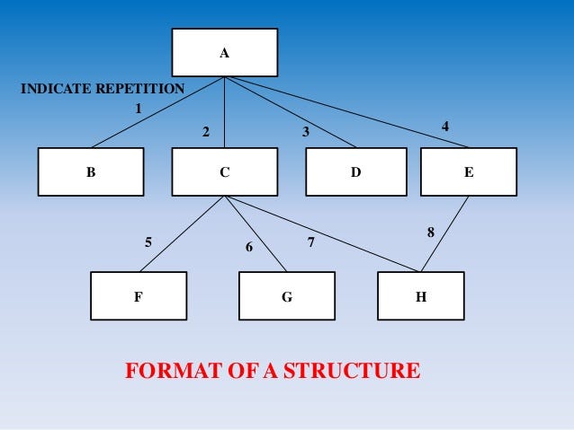 Software Design Notations. Estos se usan durante el proceso de… | by ...