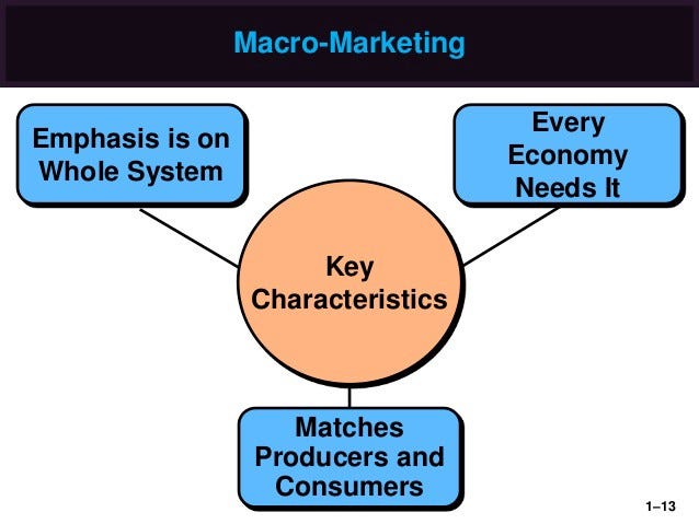 Macro Marketing Benefits. WHAT IS MACRO MARKETING? | by Spencer James ...