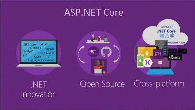How to Setup ASP.NET Core Environment ?. The Complete ASP.NET Core Developer Course 2022 | by ...