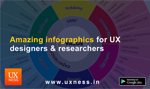Infographic Ux Design