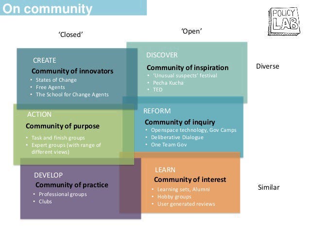 Develop communities of practice around the ideas you’re developing | by ...
