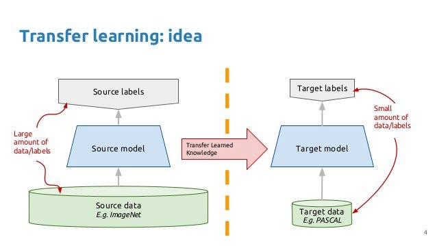 [Pytorch]Transfer Learning -Alexnet : how to freeze some layers | by ...