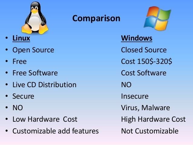 Day-9 Linux and Its System Architecture | by Sayali Patil | Aug, 2025 ...