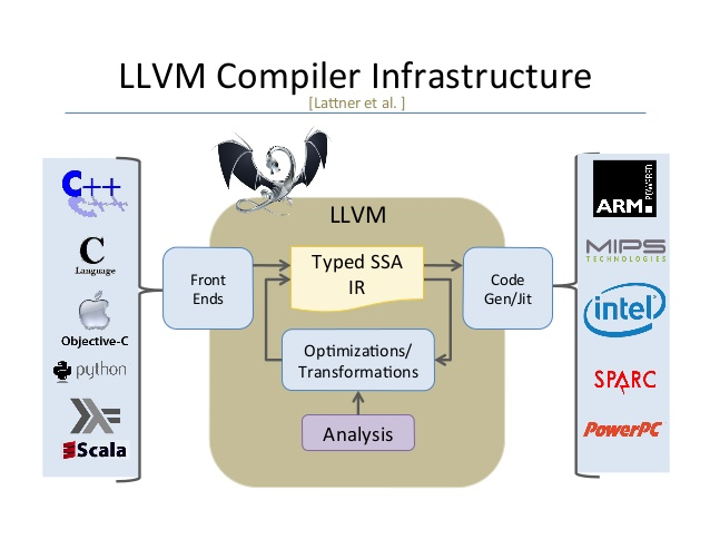 Build your first LLVM Obfuscator. Welcome to a tutorial on building your… | by polarply | Medium