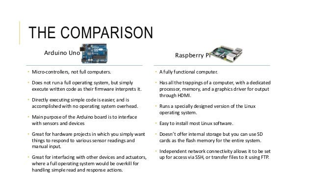 How To Connect And Interface A Raspberry Pi With An Arduino By Rishabh Dev Yadav Medium