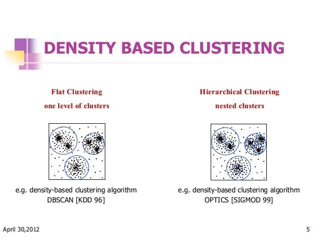 Machine Learning: All About OPTICS Clustering & Implementation in Python | by Dhaval Thakur | Medium