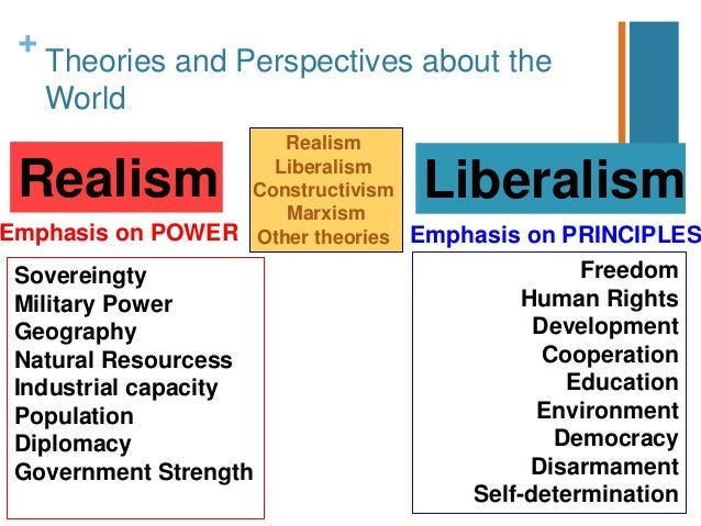 Realism vs. Liberalism: A Brief Synthesis of Competing International ...
