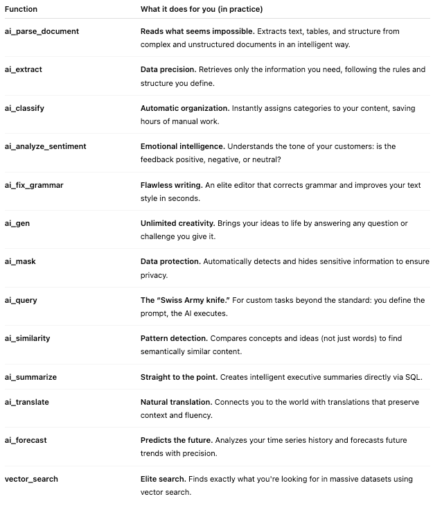 Mastering AI Functions on Databricks: Native Artificial Intelligence in ...
