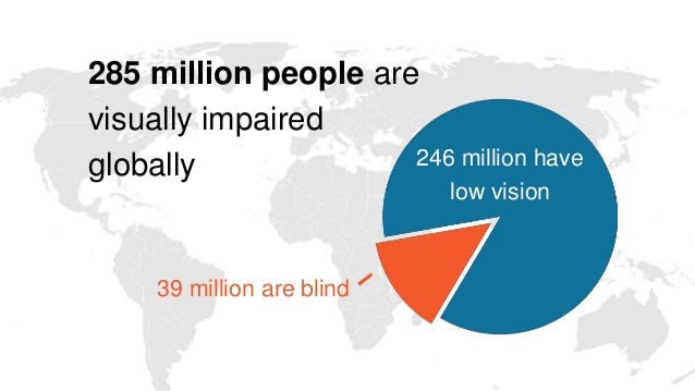 VISFIT. February 14–28 | A game system designed… | by Jada Gibson | Medium