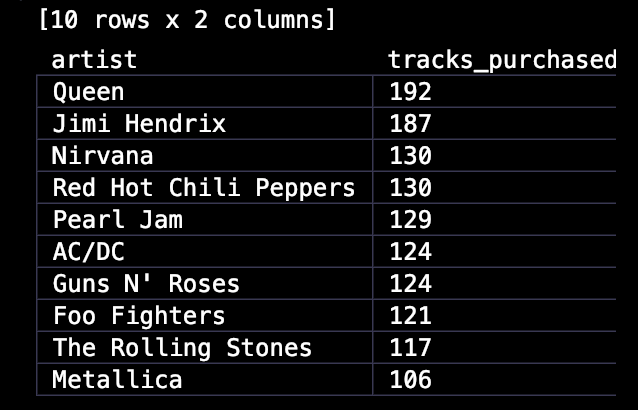 SQL — Combining multiple joins and queries — Music Store Project Part 2 ...