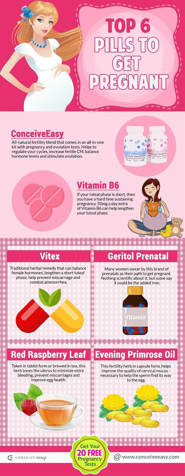 Top 6 Pills to Get Pregnant Infographic | by Conceive Easy | Medium