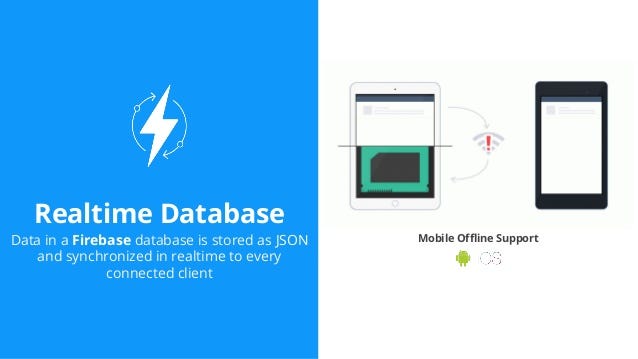 Adding real time database in Android using Firebase | by Nishant Sharma | HeaderLabs | Medium