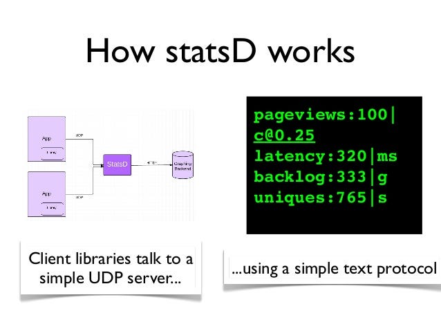 Golang Example 04.28.16. github.com/alexcesaro/statsd — An… | by IT ...