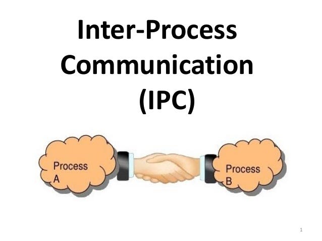 Step 41: Interprocess Communication Affects Application Response Time ...