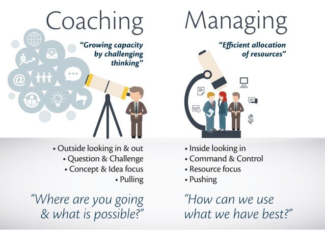 A paradigm for Leadership — Managing as a Coach | by Santosh Maurya ...