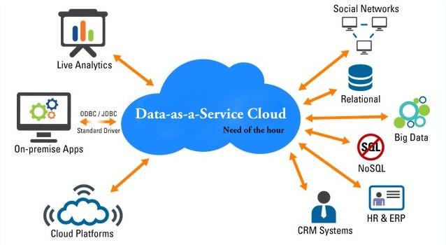 Data as a Service (DaaS) Market. Market Synopsis | by Chaitali ...