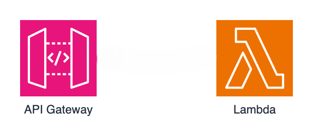 Lambda Function URLs vs. API Gateway Comparison | by Usama Malik ... Lambda Function URLs vs. API Gateway Comparison | by Usama Malik ...