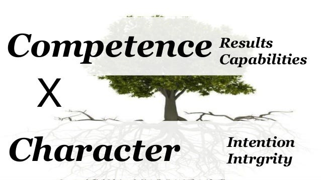 Character and Competence. Who is a Leader? A leader is a person… | by ...