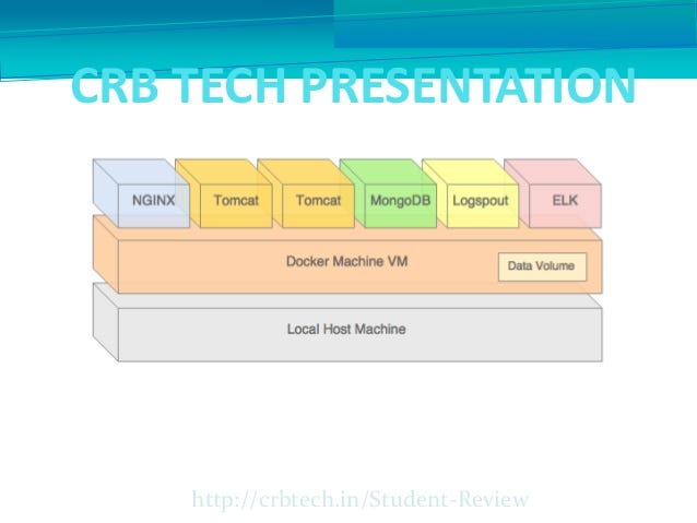 Find A Quick Way To High Availability with Docker and Java EE | by Mann ...