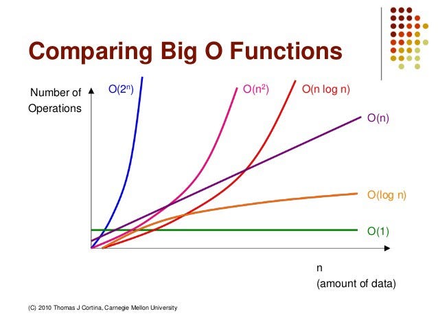 Data Structures. in swift programming language… | by Leela Prasad ...
