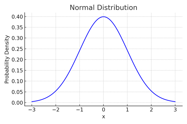 Understanding Different Types of Probability Distributions in Data ...