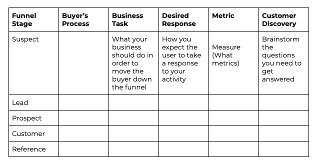 A Entrepreneur’s Guide to Customer Development (2/2): The 8 Steps to ...