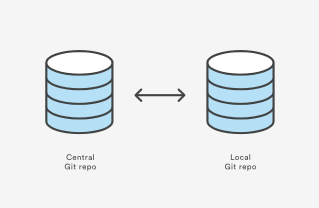 Using git and TDD development. Artikel kali ini membahas… | by Valerysa ...