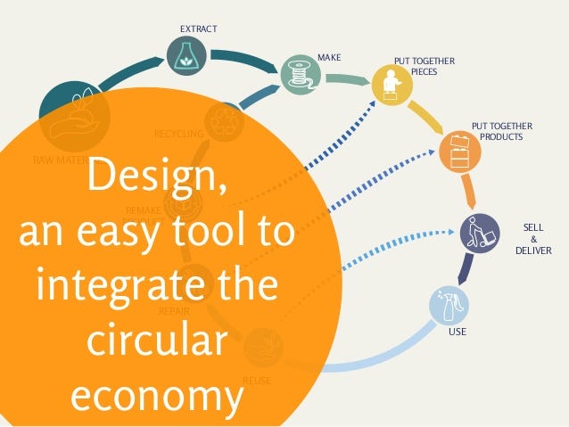 Side by Side: Design and Managerial Economics | by Sally-Sue Lee | Medium