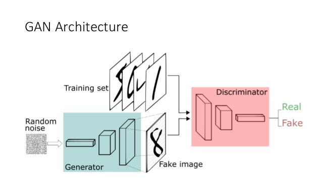 Learning Generative Adversarial Networks (GANs) | by Aamir Jarda ...
