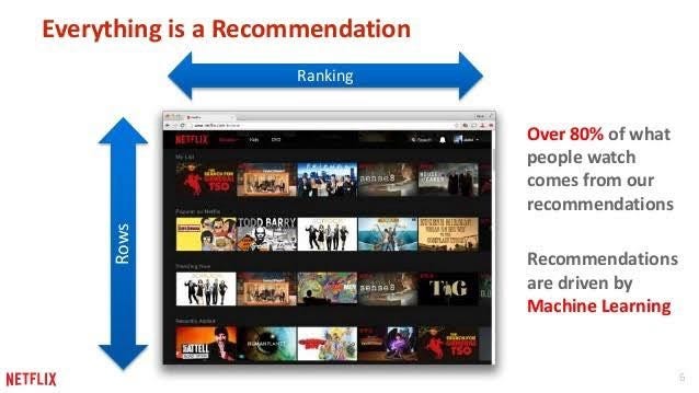 Recommendation Engine Vs Recommendation Companion for streaming. | by ...
