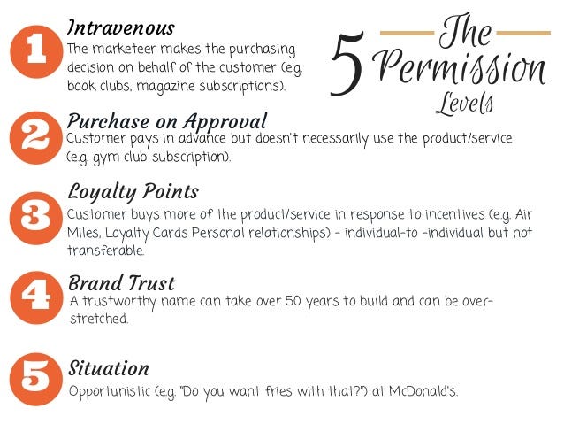 The 5 Levels of Permission. The basic idea of “Permission… | by Grace ...