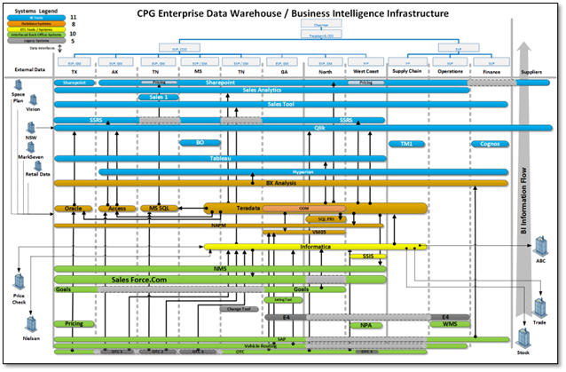 Visualizing An Enterprise’s Strategic Systems At a Glance | by Dan ...