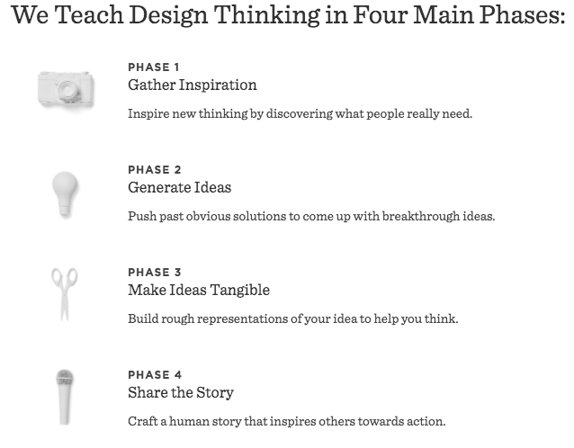 Hello Design Thinking — O que eu extraí do curso da IDEO U | by Lívia ...