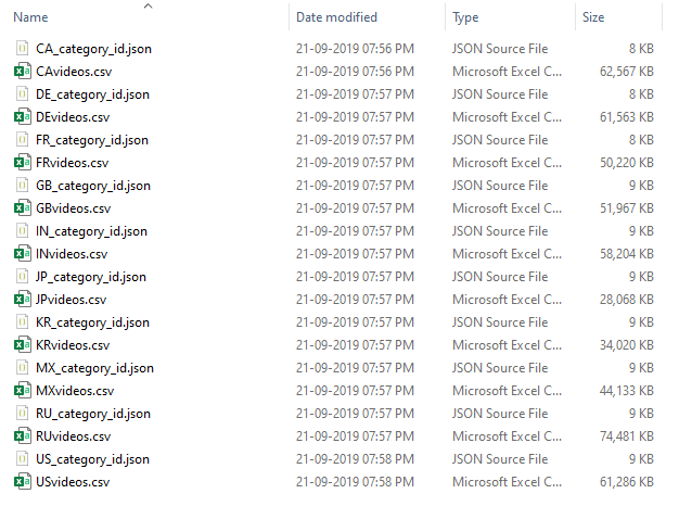 How to Combine Multiple CSV Files into One | by SHUBHAM INGOLE | Medium How to Combine Multiple CSV Files into One | by SHUBHAM INGOLE | Medium