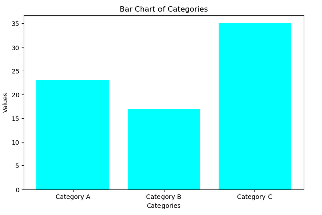 Data Visualization Menggunakan Matplotlib dan Seaborn | by Muhammad Dafa Falah Labib | Nov, 2025 ...