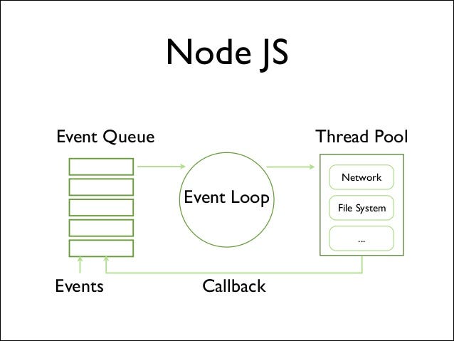 Deep Dive Node.js by Berkay Bindebir | AWS Tip