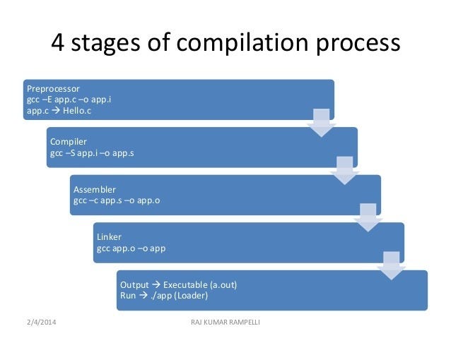 The steps of compilation. Step 1 — Preprocessor | by Yassine Aboùb | Medium