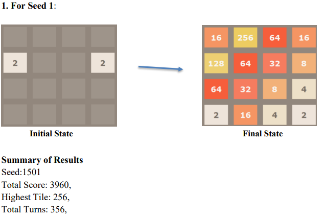2048 Game Solving and Analysis using AI | by bhavukxd | Medium