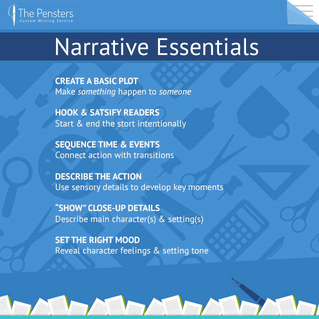 Creative Writing as It Is: An Essential Guide | by ThePensters | Medium